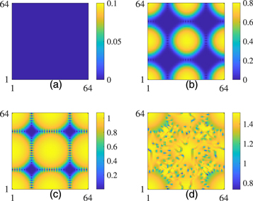 Condensation phases in a non-Hermitian optical lattices system - IOPscience