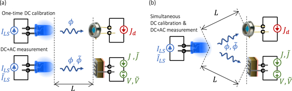 Correcting unintended changes in electroluminescence perturbation for ...