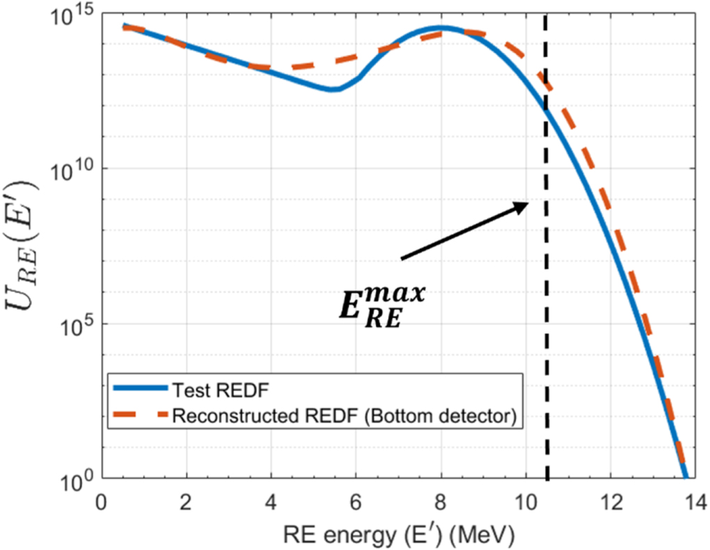 Reconstruction algorithm for the runaway electron energy distribution ...