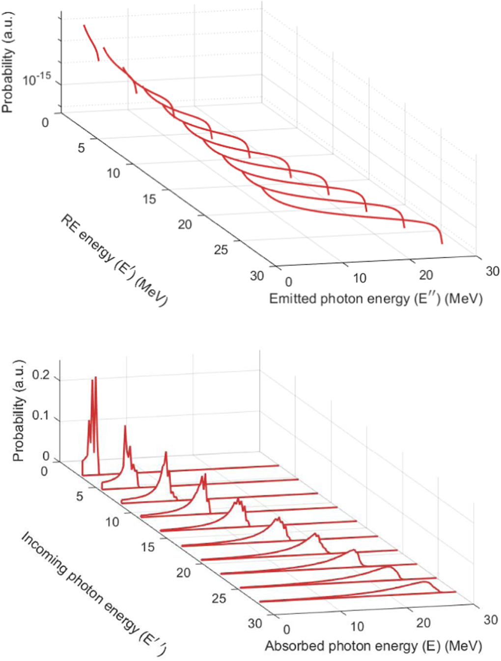 Reconstruction algorithm for the runaway electron energy distribution ...