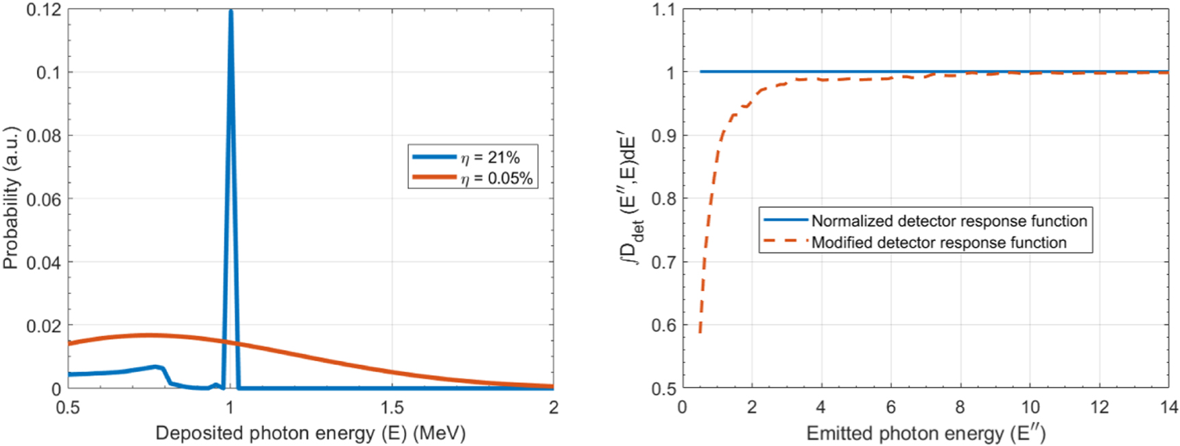 Reconstruction algorithm for the runaway electron energy distribution ...