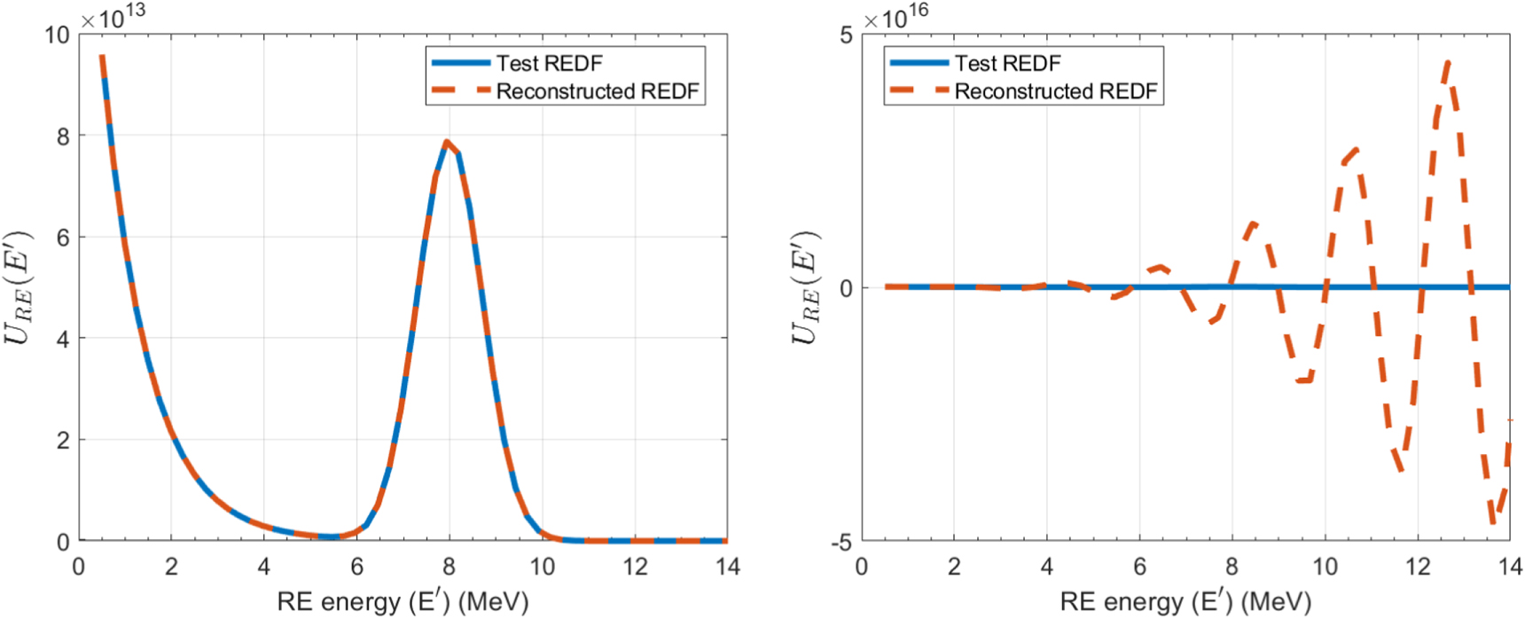 Reconstruction algorithm for the runaway electron energy distribution ...