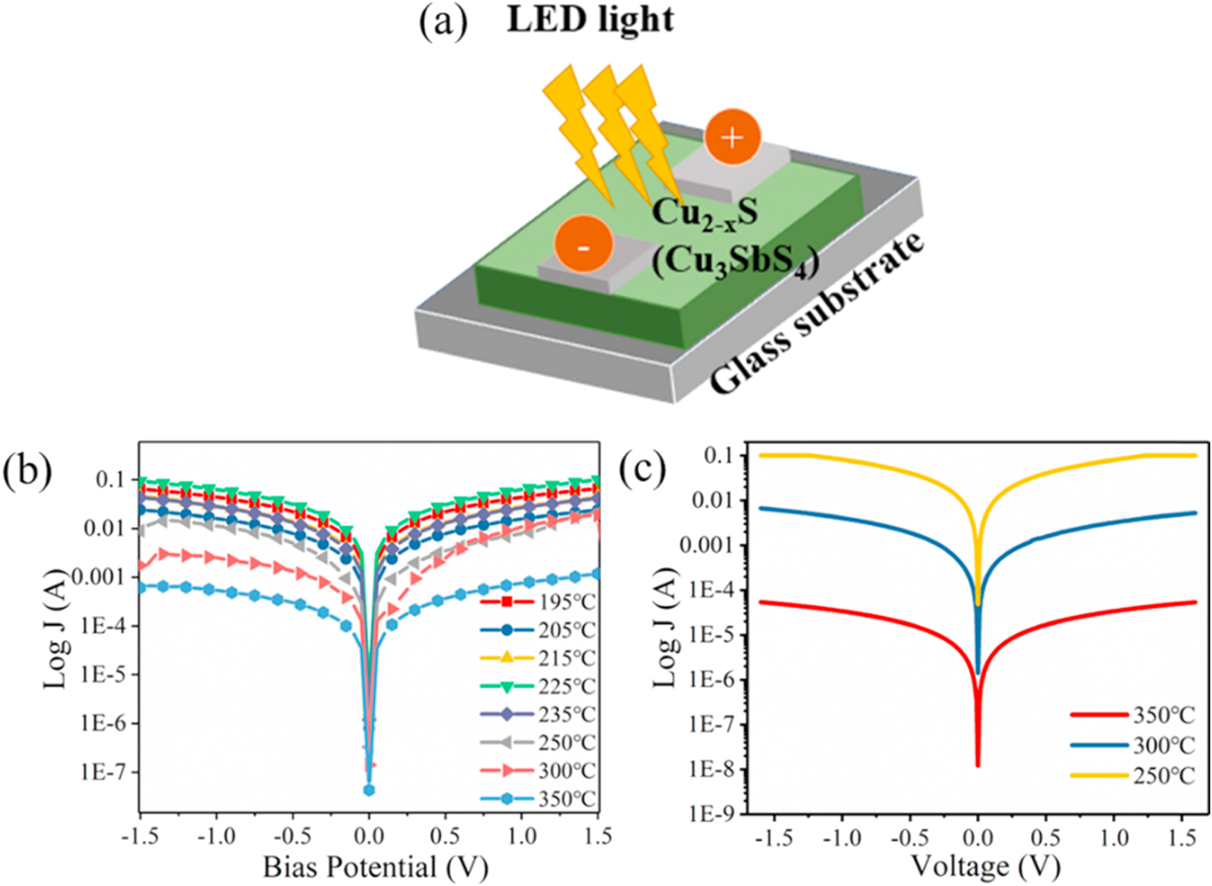 Chemical vapor reaction synthesis and photoelectronic properties of CuS ...