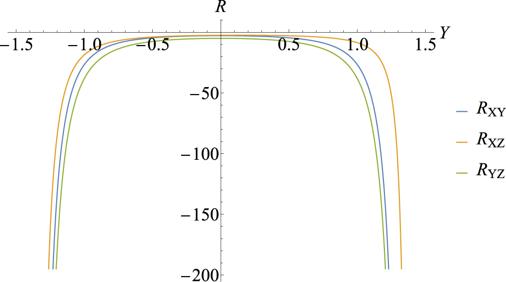 Generalized quantum geometric tensor for excited states using the path ...