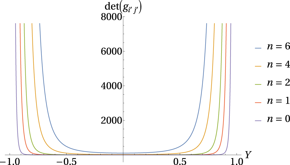 Generalized quantum geometric tensor for excited states using the path ...