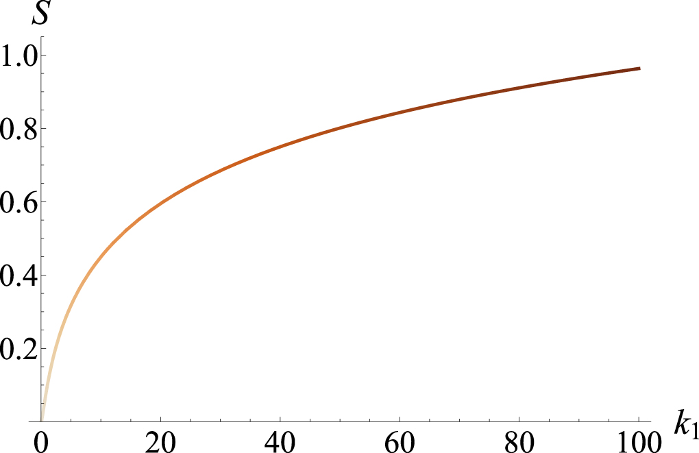 Generalized quantum geometric tensor for excited states using the path ...