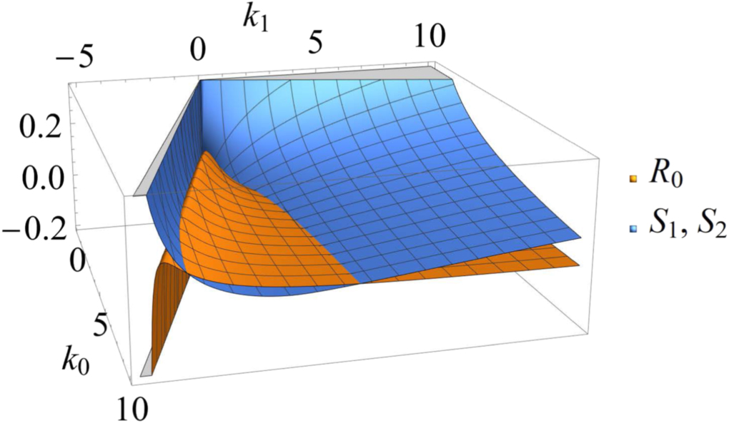 Generalized quantum geometric tensor for excited states using the path ...