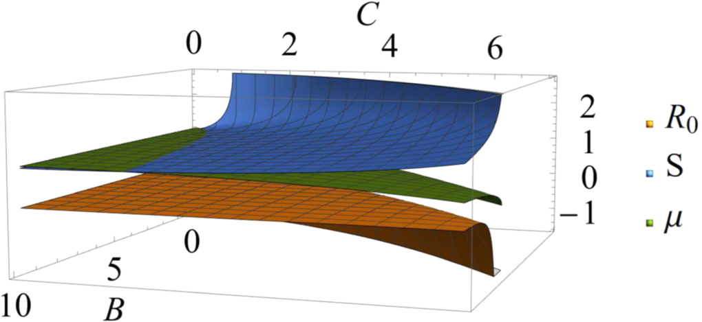 Generalized quantum geometric tensor for excited states using the path ...
