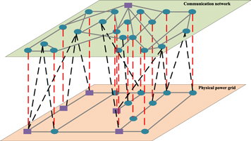 Modeling two-stage failure mechanism of cascading in cyber-physical power systems - IOPscience