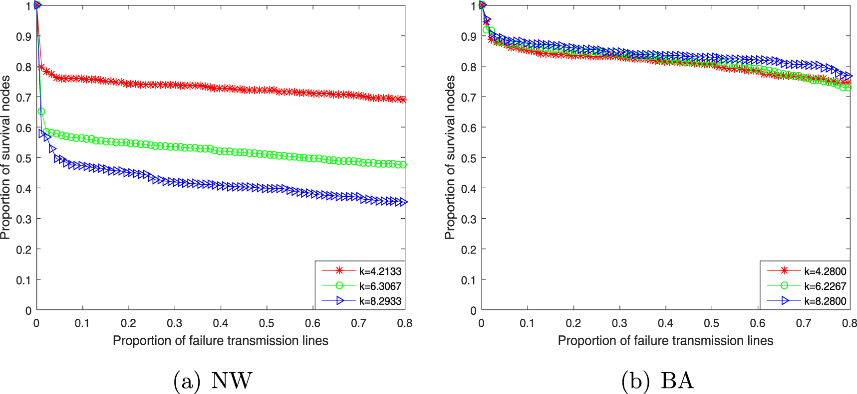 Modeling two-stage failure mechanism of cascading in cyber-physical power systems - IOPscience