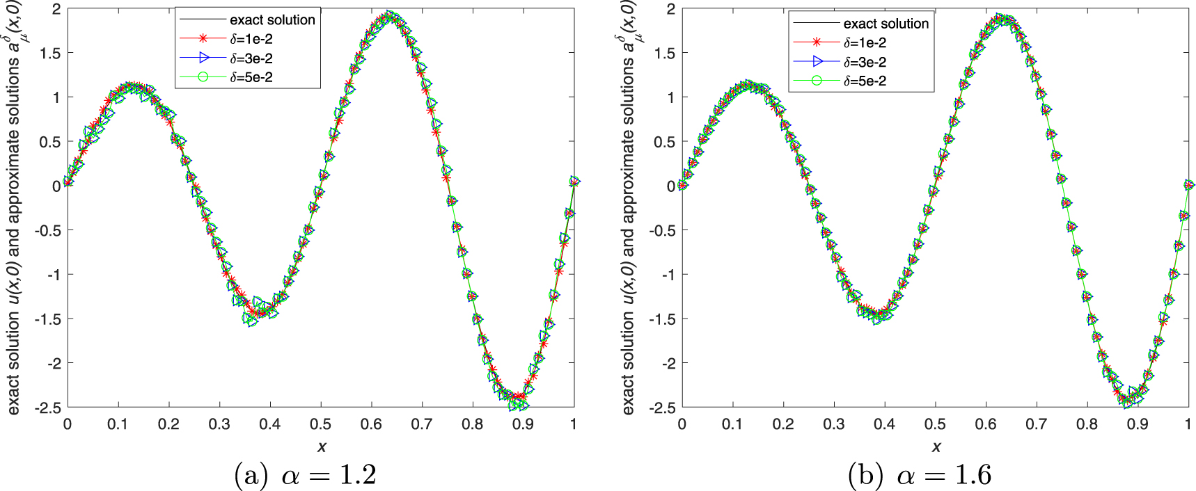 The quasi-reversibility regularization method for backward problems of ...