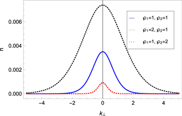 Scalar particle creation in a quantum gravity perspective - IOPscience