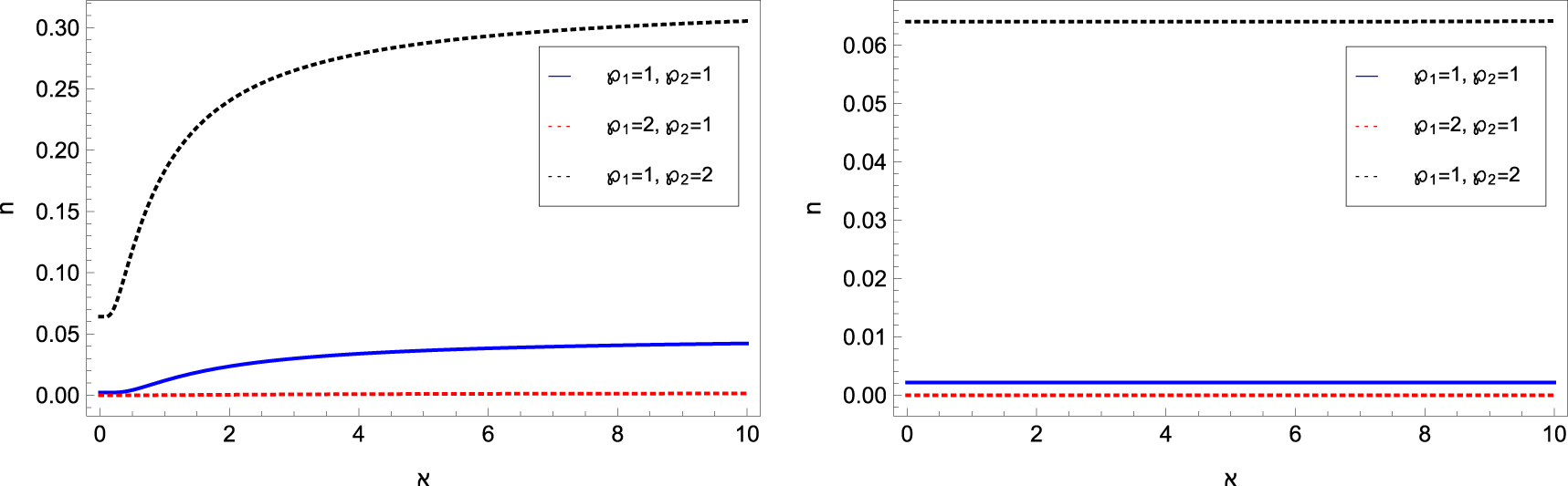 Scalar particle creation in a quantum gravity perspective - IOPscience