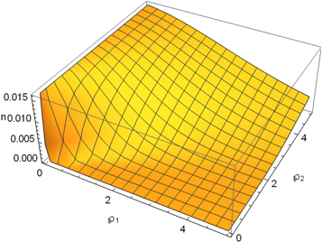 Scalar particle creation in a quantum gravity perspective - IOPscience