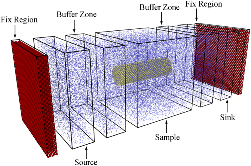 Microscopic thermal characteristics of parallelly arranged nanowires in ...
