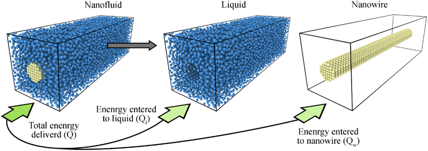 Microscopic thermal characteristics of parallelly arranged nanowires in ...