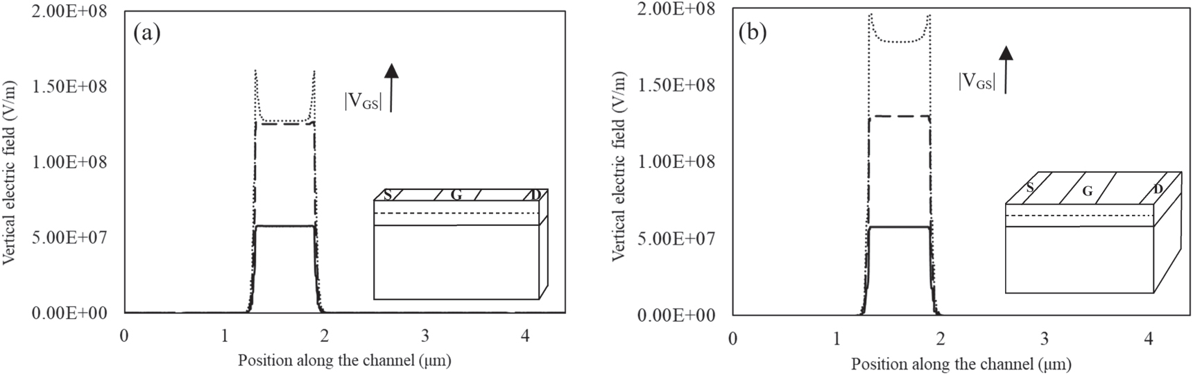 The isolation feature geometry dependence of reverse gate-leakage ...