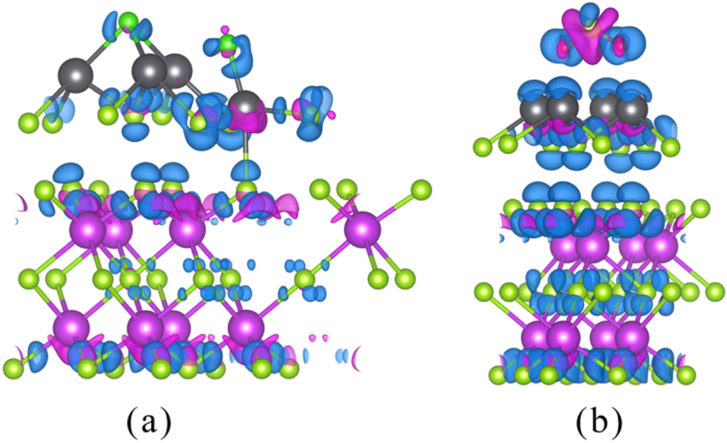 Theoretical study of 2D PbSe/Bi2Se3 heterojunctions as gas sensors for ...