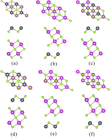 Theoretical study of 2D PbSe/Bi2Se3 heterojunctions as gas sensors for ...