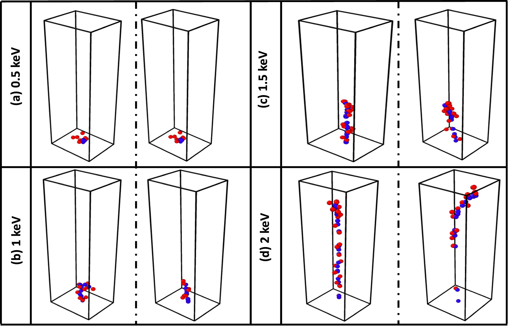 Effect of Frenkel pairs on the tensile and shock compression strength ...