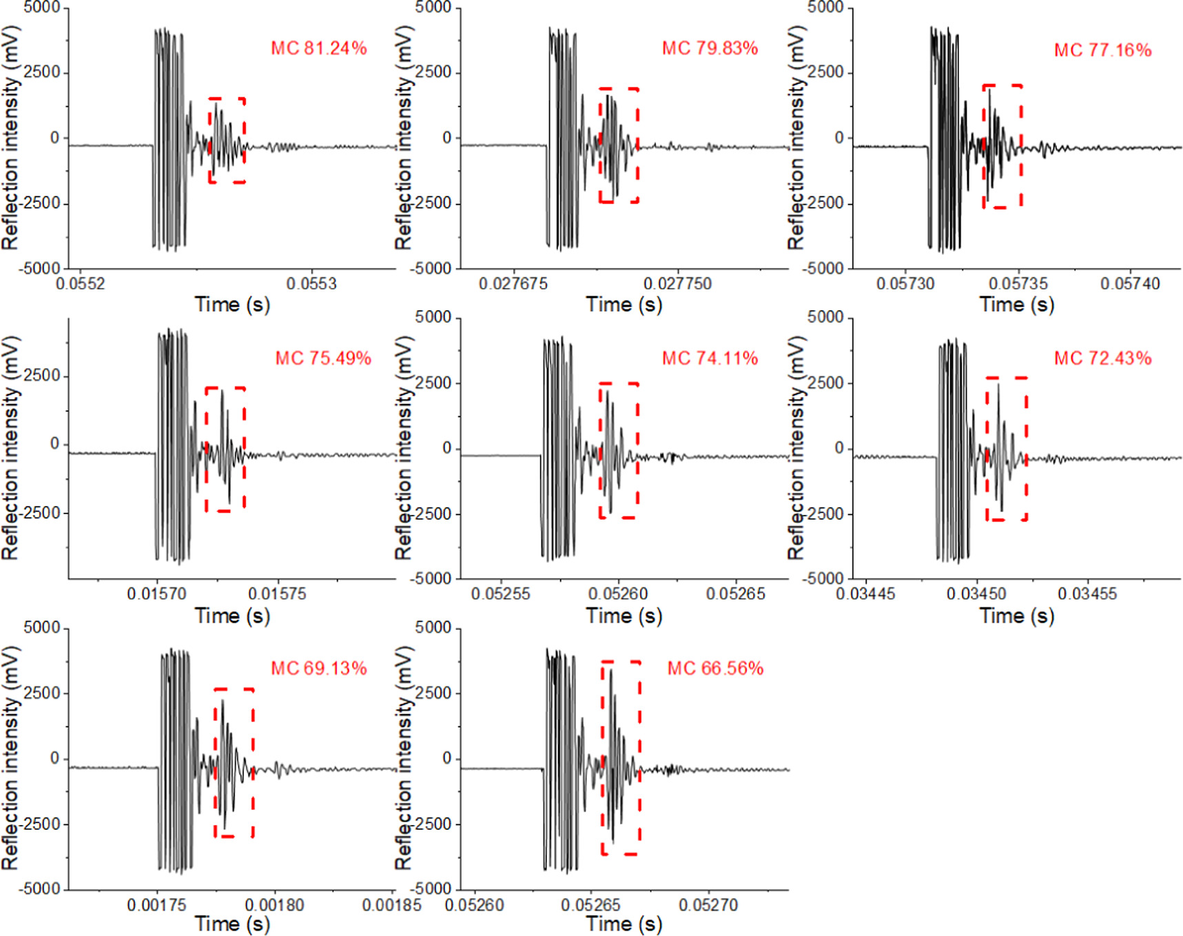 Moisture content online measurement in the sludge by ultrasonic ...