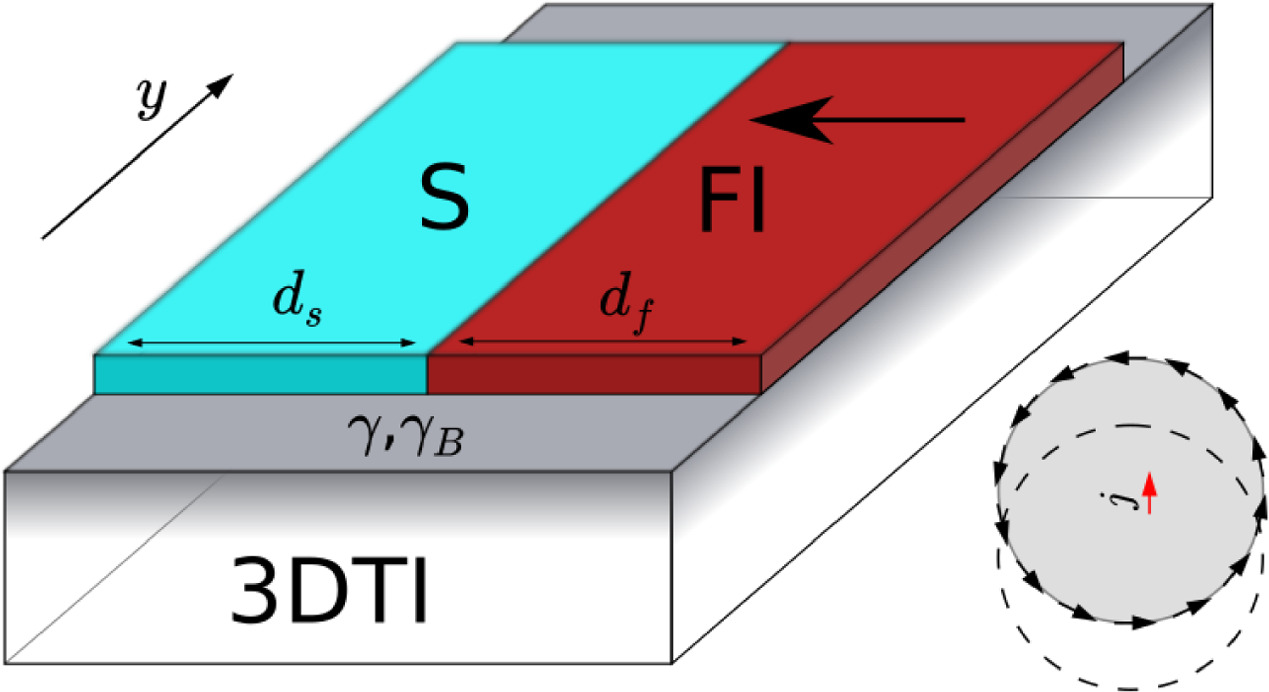 Phase diagrams of the diode effect in superconducting heterostructures ...