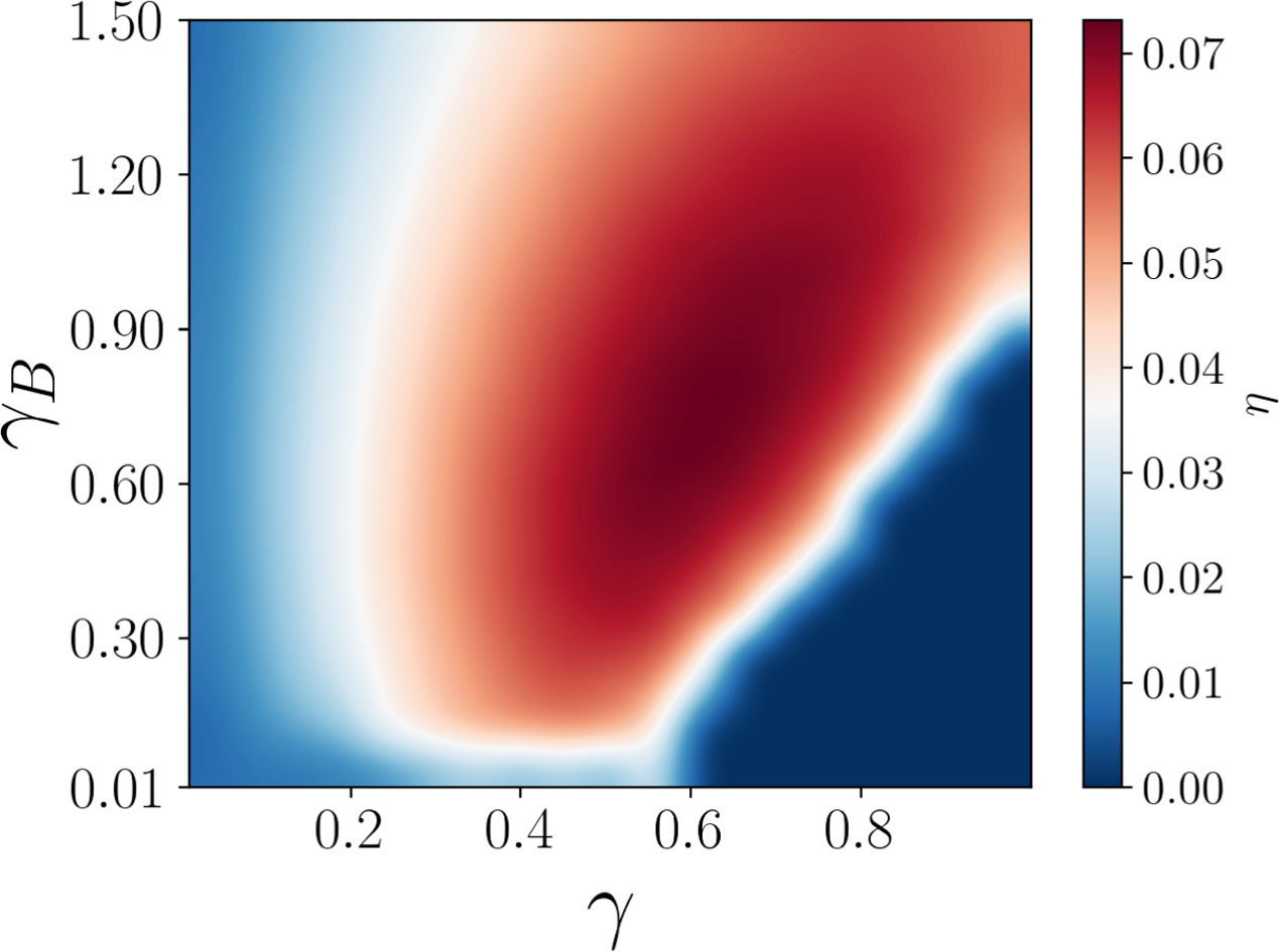 Phase diagrams of the diode effect in superconducting heterostructures ...