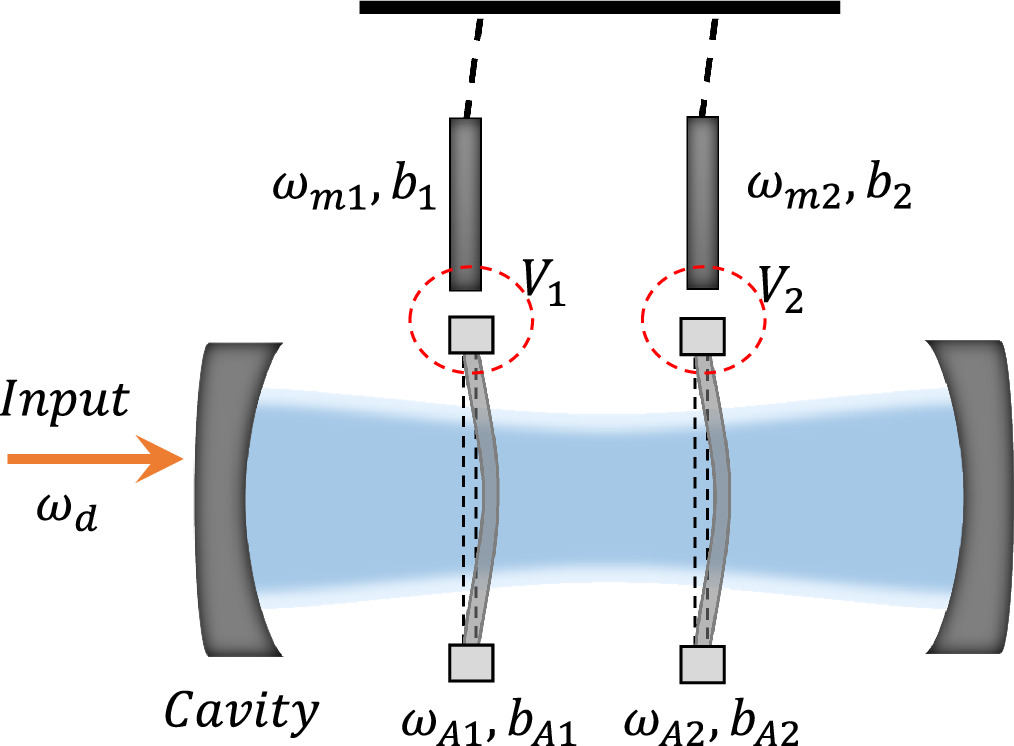 Photon-phonon quantum cloning in optomechanical system - IOPscience