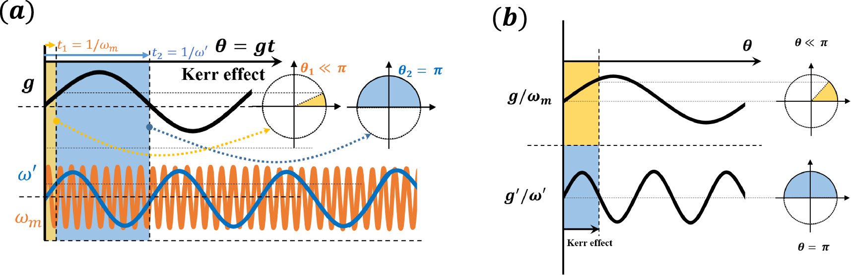 Photon-phonon quantum cloning in optomechanical system - IOPscience