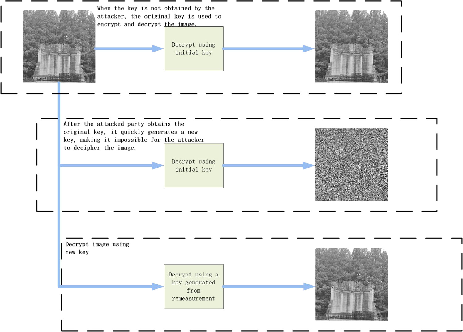 A quantum image encryption method for dual chaotic systems based on ...