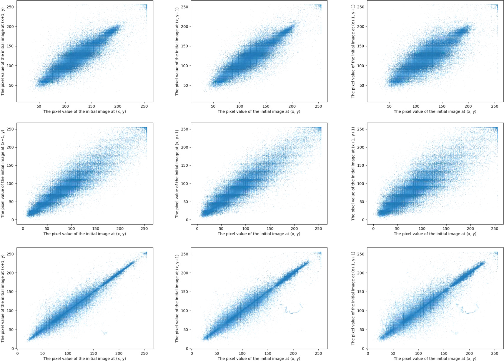 A quantum image encryption method for dual chaotic systems based on quantum logistic mapping ...