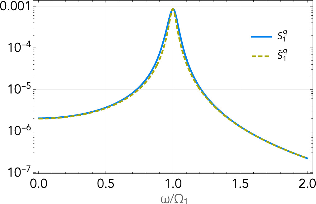 Temperature gradient and asymmetric steady state correlations in ...
