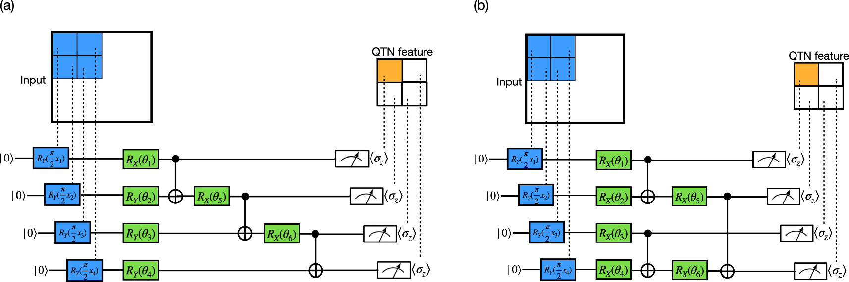 QTN-VQC: an end-to-end learning framework for quantum neural networks ...