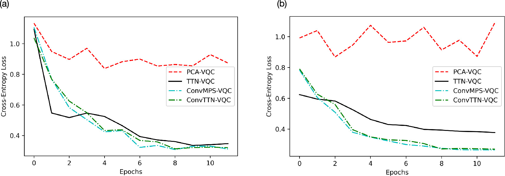 QTN-VQC: an end-to-end learning framework for quantum neural networks ...