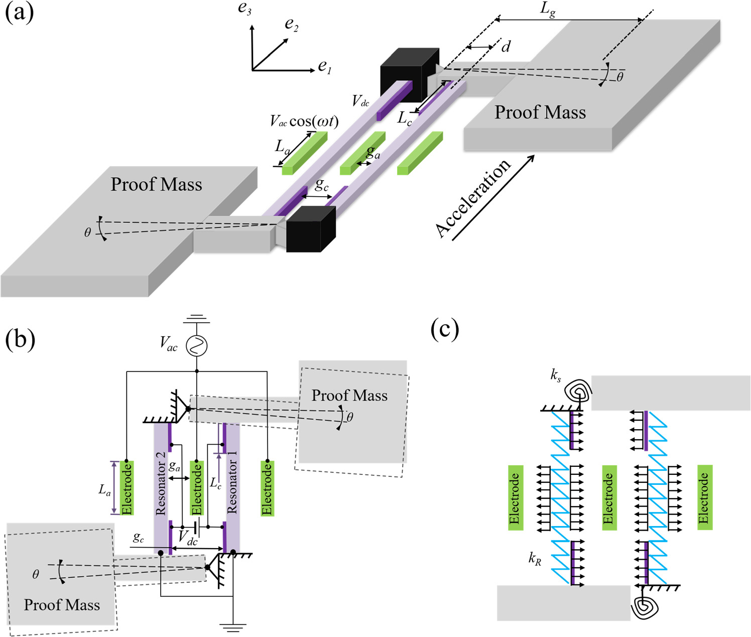 Acceleration sensing based on the bifurcation dynamics of ...