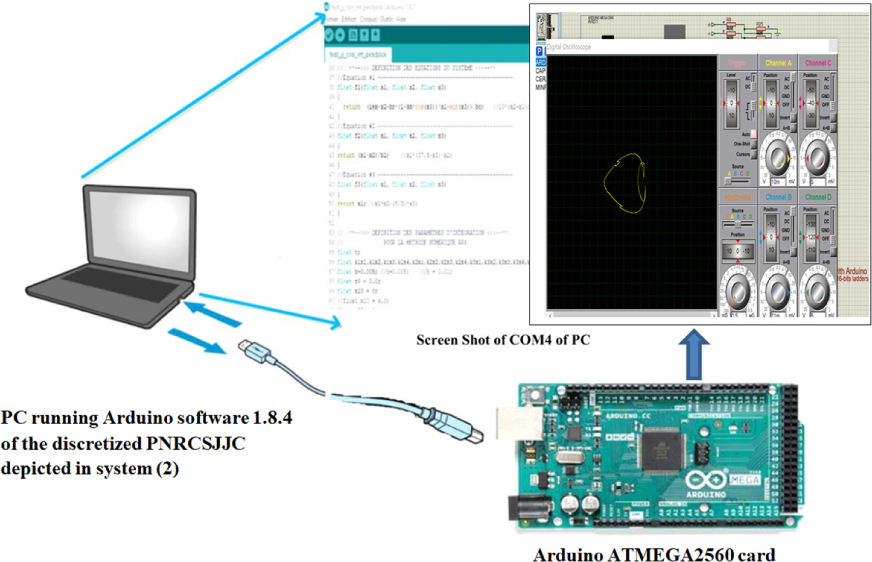 Piecewise nonlinear resistor-capacitor shunted josephson junction circuit: dynamical and ...