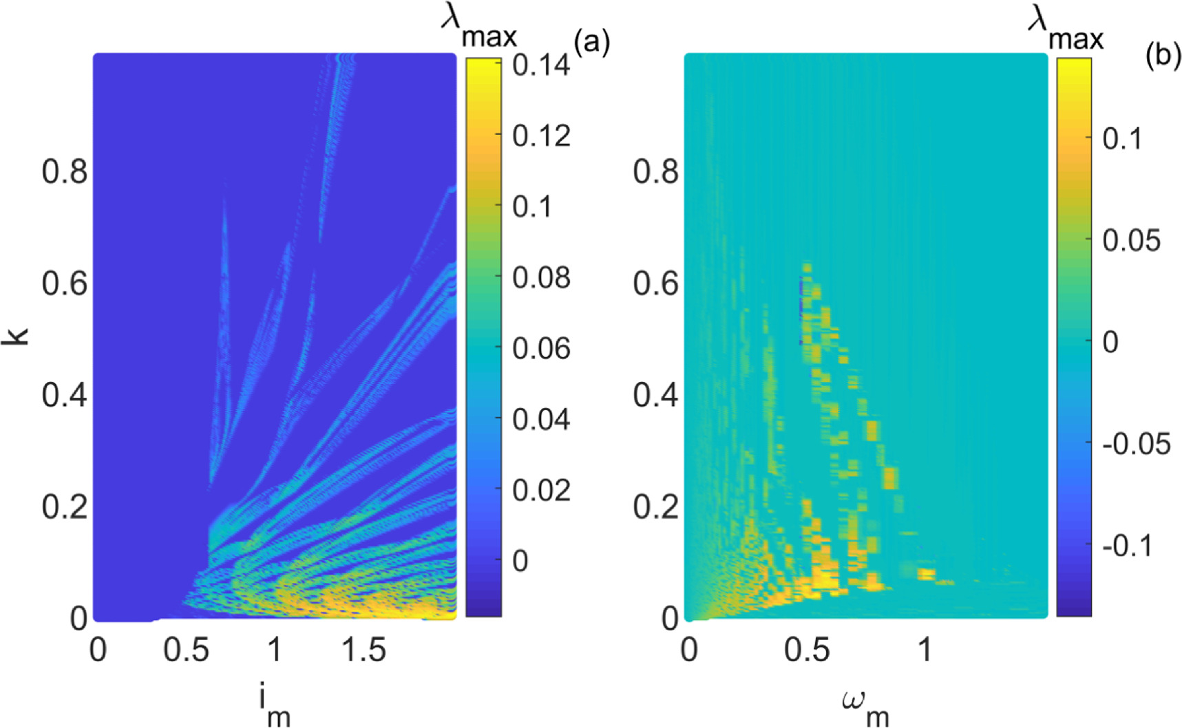 Piecewise nonlinear resistor-capacitor shunted josephson junction circuit: dynamical and ...