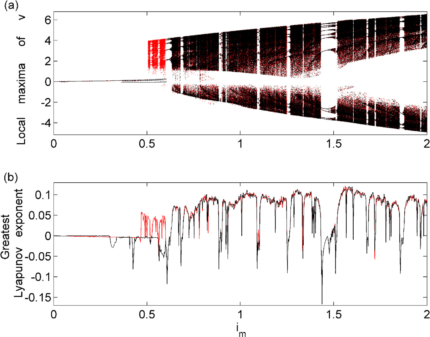 Piecewise nonlinear resistor-capacitor shunted josephson junction circuit: dynamical and ...