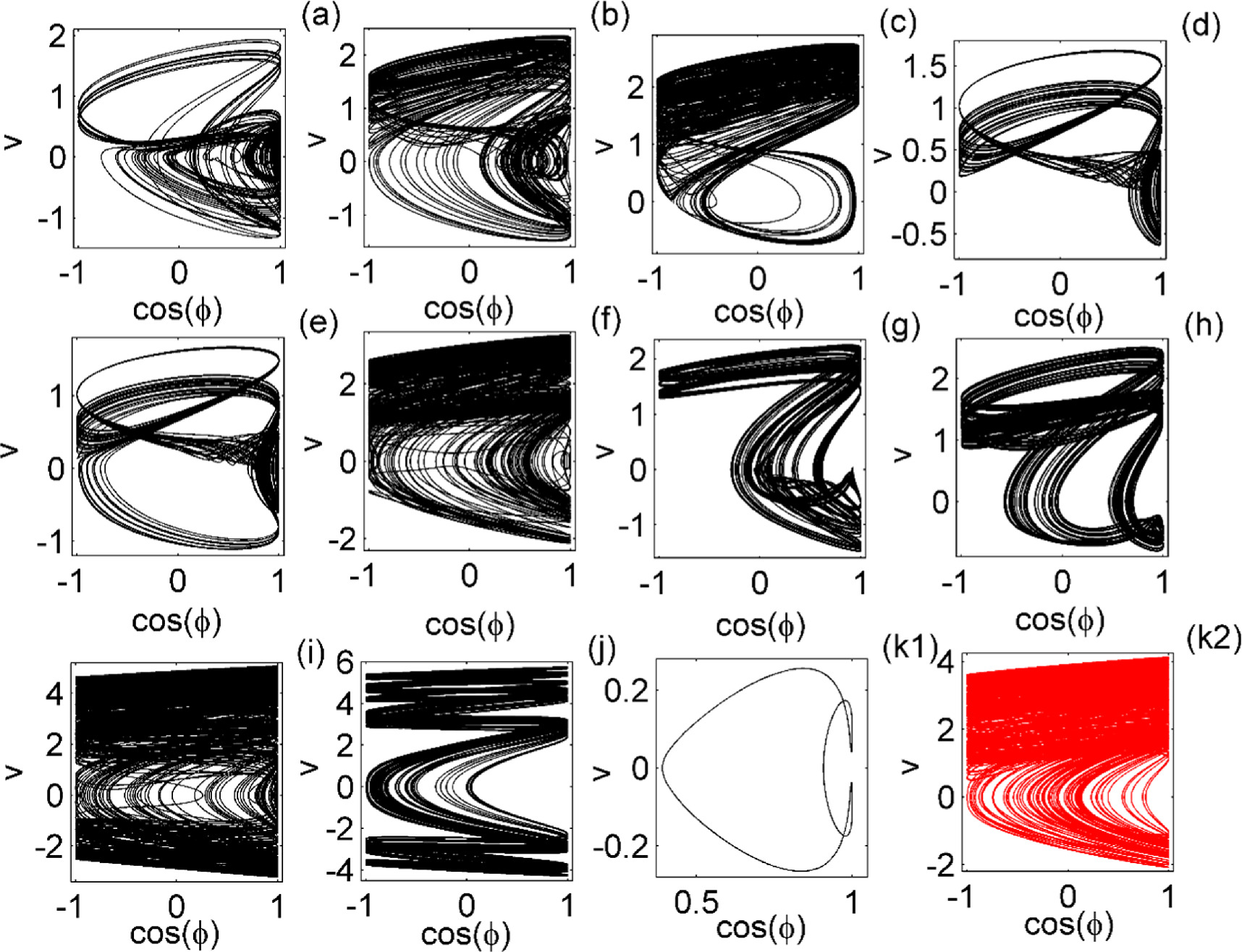 Piecewise nonlinear resistor-capacitor shunted josephson junction circuit: dynamical and ...