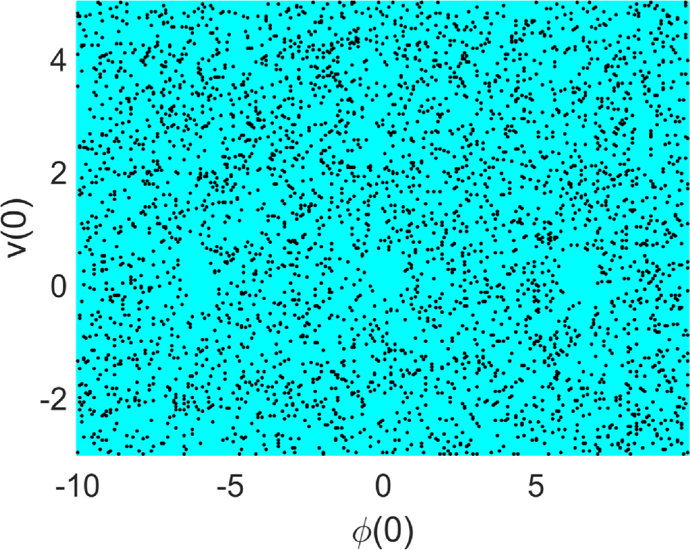Piecewise nonlinear resistor-capacitor shunted josephson junction circuit: dynamical and ...