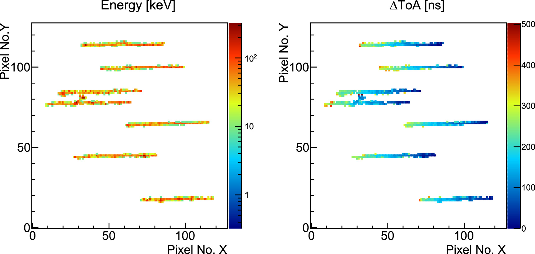 Characterization of a 5 mm thick CZT-Timepix3 pixel detector for energy ...