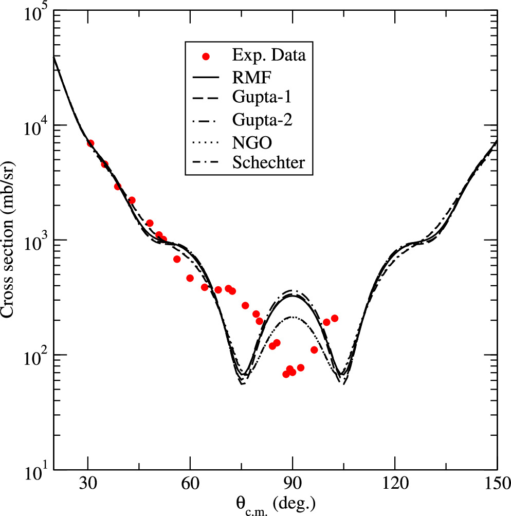 Analysis of fusion cross-section and S-factor of 13C + 12,13C reactions ...