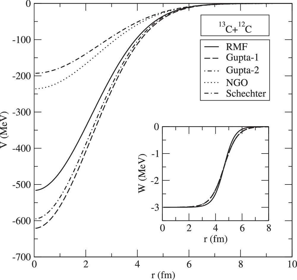 Analysis of fusion cross-section and S-factor of 13C + 12,13C reactions ...