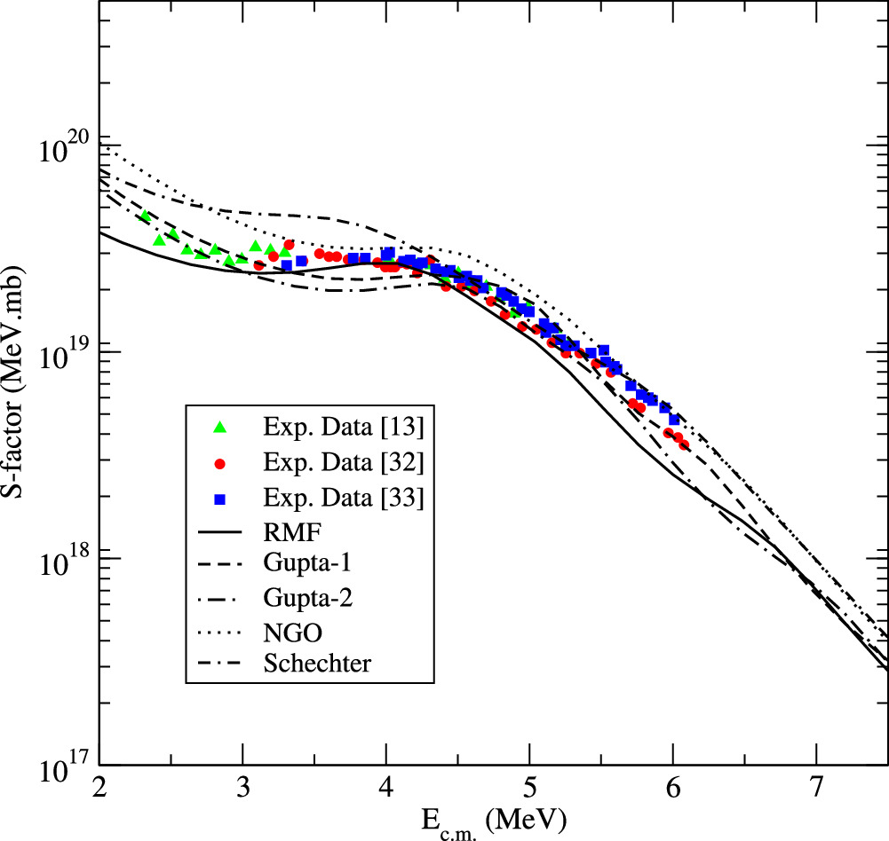Analysis of fusion cross-section and S-factor of 13C + 12,13C reactions ...
