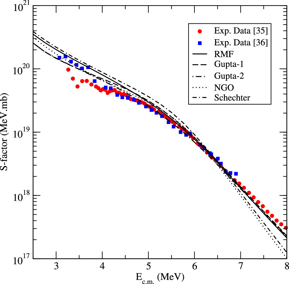 Analysis of fusion cross-section and S-factor of 13C + 12,13C reactions ...