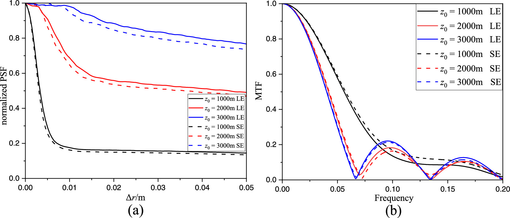 Longitudinal spatial coherence of computational ghost imaging through ...