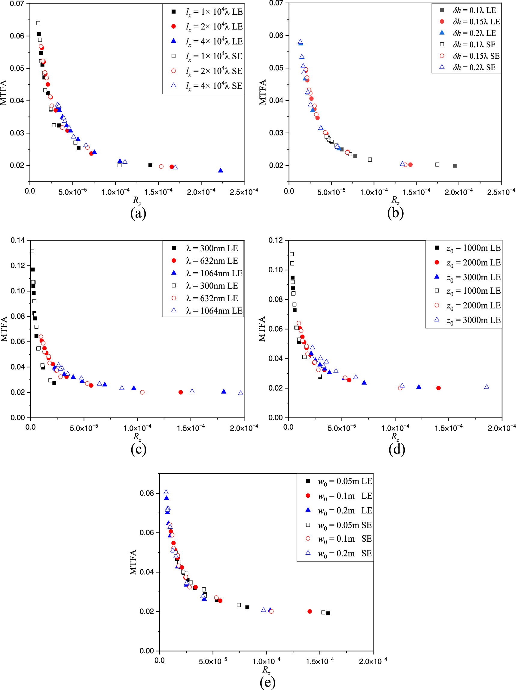 Longitudinal spatial coherence of computational ghost imaging through ...
