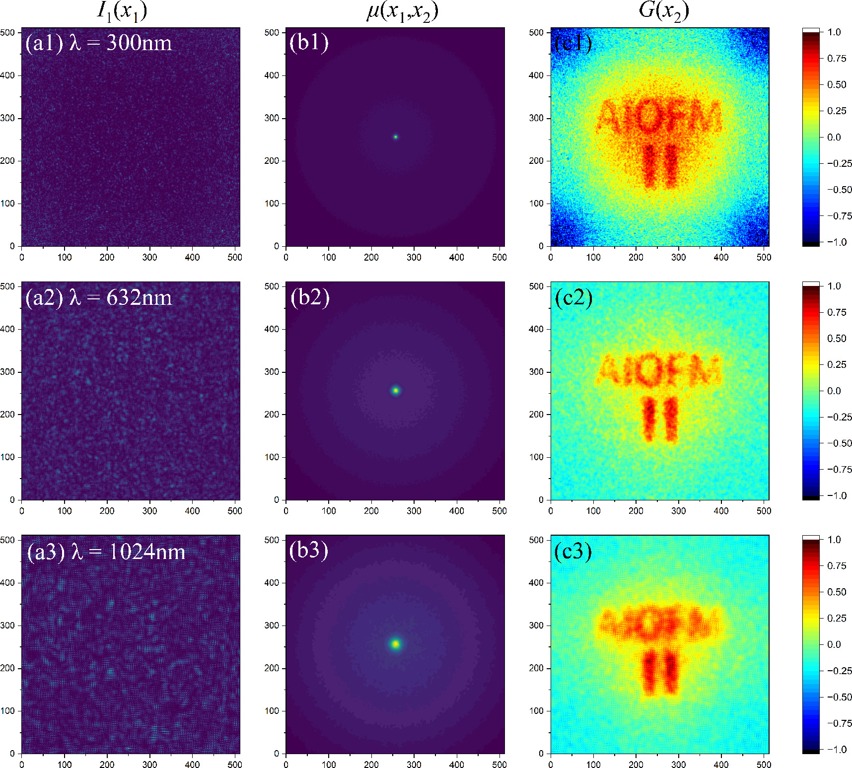 Longitudinal spatial coherence of computational ghost imaging through ...