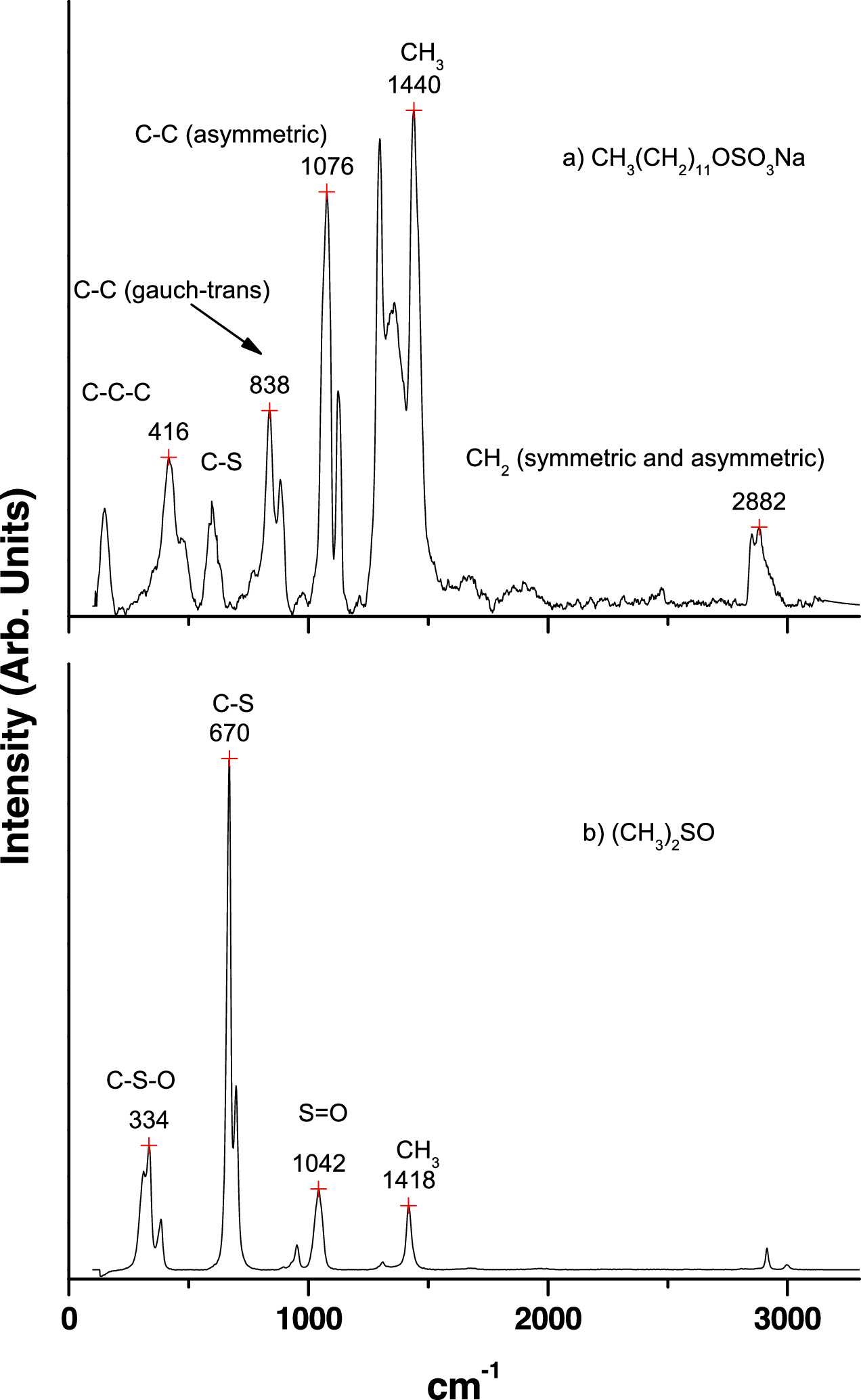 Raman reference database for organic molecules by using a Coupled ...