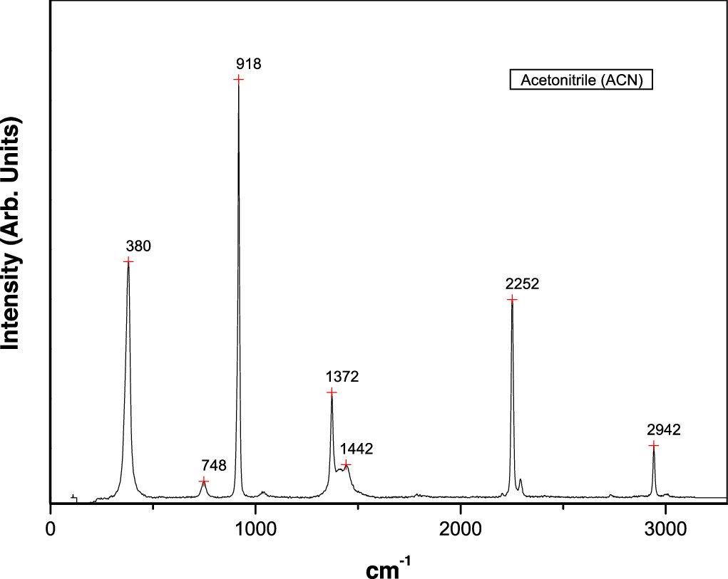 Raman reference database for organic molecules by using a Coupled ...